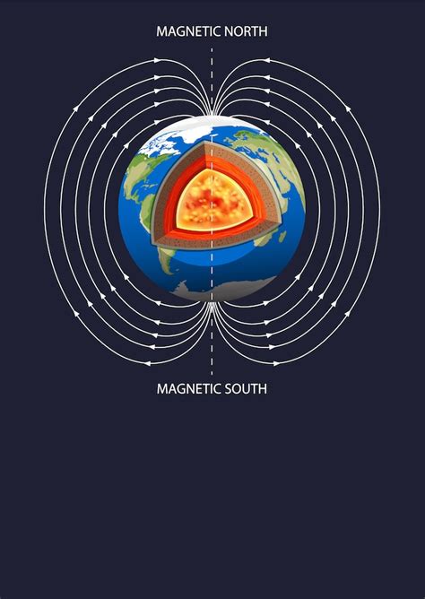 earth magnetic field diagram