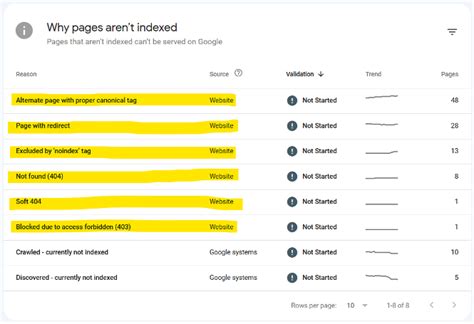 Crawl Errors Google Helps You Clean House Oneupweb