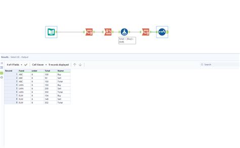 Add Two Rows Alteryx Community