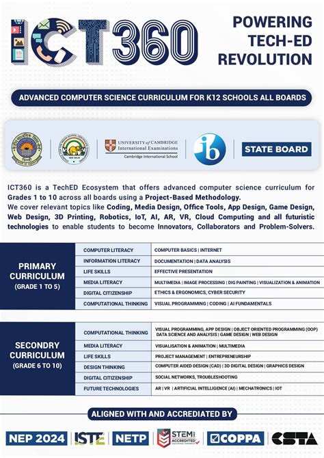 Advanced Computer Science Curriculum For K12 Schools