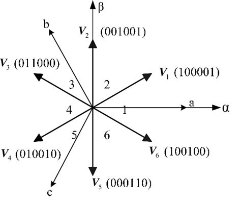 Figure 1 From An Improved Double Loop Control Method For Brushless Dc Motors Semantic Scholar