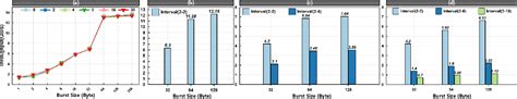 Figure 1 From Efficient Message Passing Architecture For Gcn Training