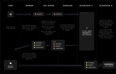 A Guide To Deploying Multi Chain Smart Contracts By Jadhav Rushikesh Block Magnates