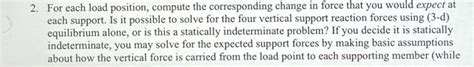 2 For Each Load Position Compute The Corresponding Chegg Com