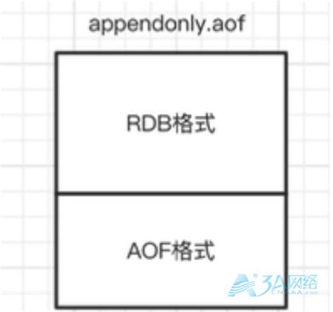 如何快速实现 Redis 持久化 3A网络资讯门户 如何快速实现 Redis 持久化 3A网络资讯门户