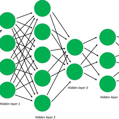 Classification And Regression Trees Cart And Random Forest A Diagram Download Scientific