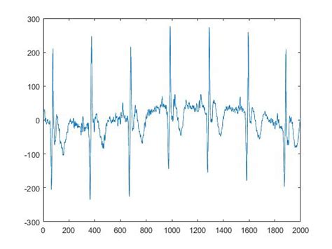 Matlab Estimate Sampling Frequency Given An Array Of Values Signal