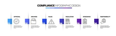컴플라이언스 키워드 및 아이콘 흐름차트 비즈니스 프로세스 타임라인 인포그래픽 워크플로 레이아웃 템플릿 디자인 경영자에 대한 스톡