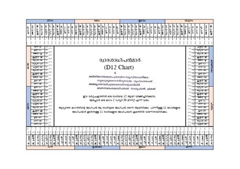 D12 Chart Pdf