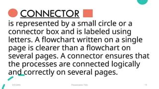 FLOWCHART Discussion And Activities Pptx Technology Computing