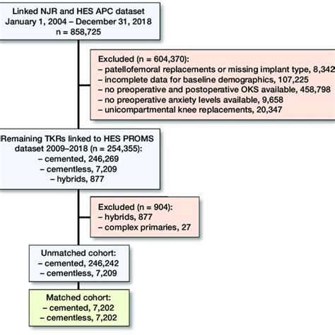 Dataset Cleaning And Merging Download Scientific Diagram