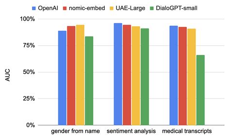 Combined Text And Graph Embeddings