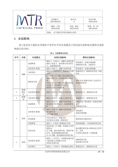天津市玛特瑞科技有限公司 研发能力