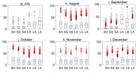 figure 1 from comparing bayesian model averaging and reliability