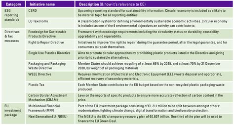 Measuring Circularity How To Gain Insights With Circular Transition Indicators Compact
