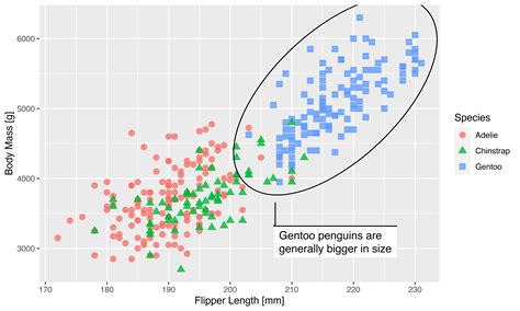 Taking Control Of Plot Scaling