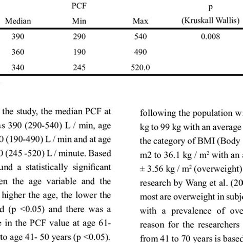 Pcf Categorized By Sex And Age Download Scientific Diagram