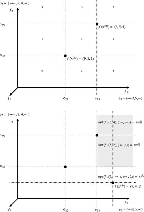 Figure 1 From An Efficient Adaptive Parameter Variation Scheme For Metaheuristics Based On The