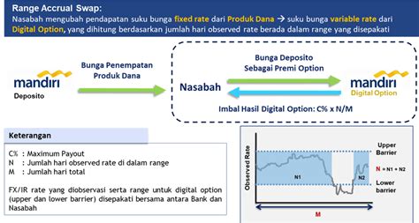 Linked Deposit Test