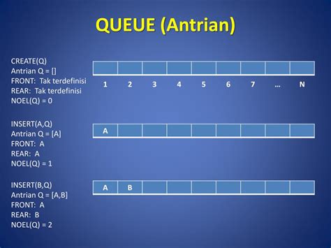 ppt struktur data queue powerpoint presentation free download id