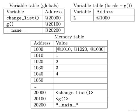 Python查看内存变量 Python查看内存地址的内容flyingsmiling的技术博客51cto博客