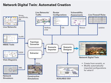 exata network modeling keysight