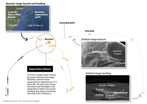 Spacex Landing Ocean Diagram