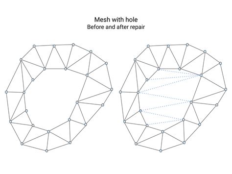 Repair 3d Stl File Nano3dtech