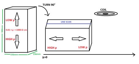 LDC Minimizing The Impact Of Distance On Rp Sensors Forum Sensors TI E E Support Forums