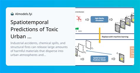 Spatiotemporal Predictions Of Toxic Urban Plumes Using Deep Learning