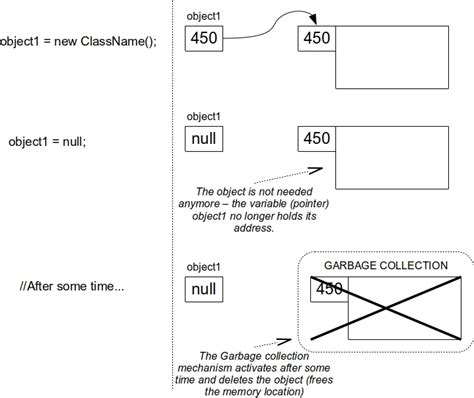 Read Interactive Java Workbook Leanpub