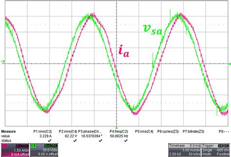 17 Source Phase Voltage And Line Current Download Scientific Diagram