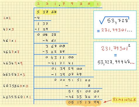 How To Calculate Square Roots By Hand By Michele Diodati Not Zero Medium