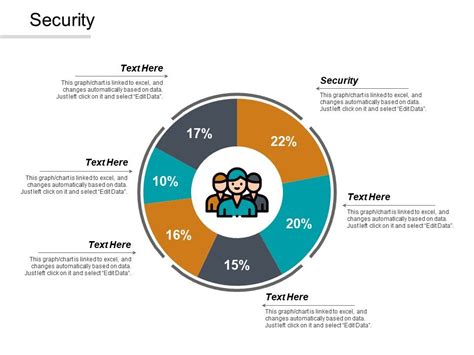 Security Ppt Powerpoint Presentation Layouts Infographics Cpb Powerpoint Shapes Powerpoint