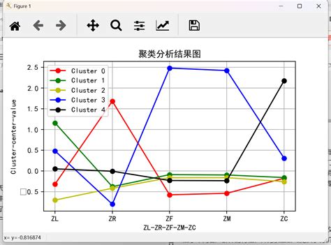 【python】基于kmeans的航空公司客户数据聚类分析基于kmeans算法的航空公司客户聚类分析 Csdn博客