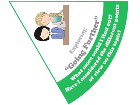 Inquiry Cycle Display Ib Pyp By Mr Pyp Tpt