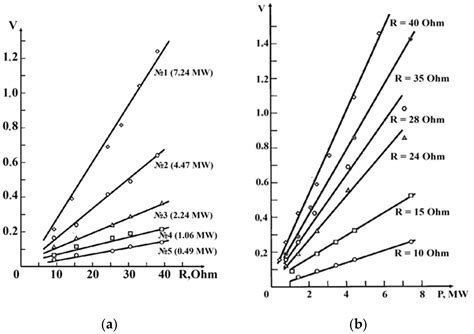 Germanium Single Crystals For Photonics