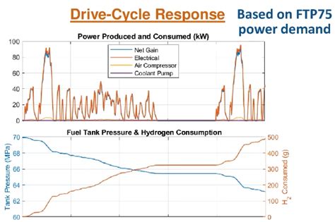 Fuel Cell System Modeling Video Matlab And Simulink