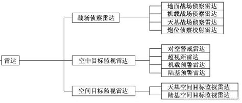 《雷达系统设计matlab仿真》学习 擦地角 csdn博客