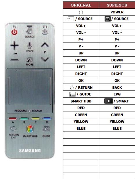 Samsung Aa59 00759a Replacement Remote Control With A Different