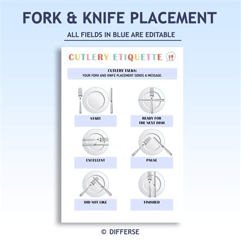 Cutlery Dining Etiquette Table Manners Poster Table Setting Knife