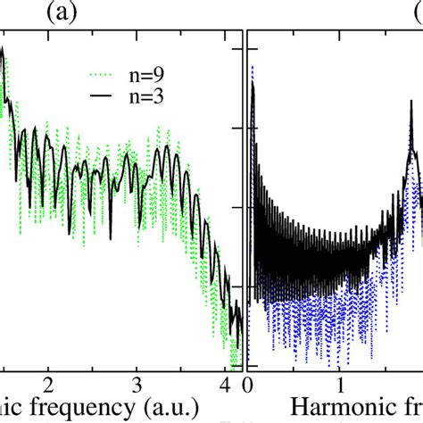 Steil Watson And Barkers Sier Model 1983 Download Scientific Diagram