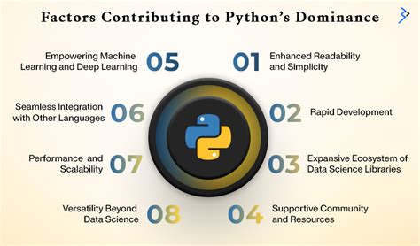 Why Python Is Dominating The Future Of Data Analytics