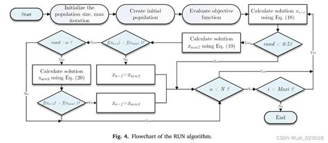 龙格库塔算法 runge kutta method及其matlab代码 龙格库塔积分matlab csdn博客