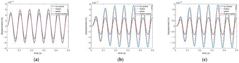 Applied Sciences Free Full Text A Hybrid Nonlinear Active Control