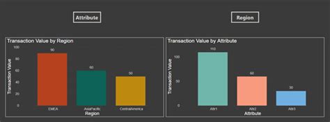 Toggle Between Charts In Power BI DATA VIBE