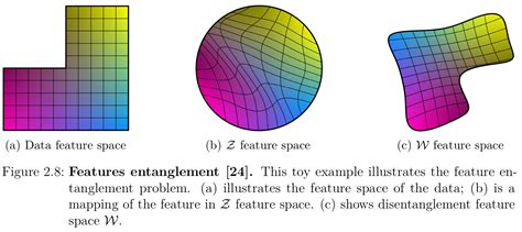 Python How Does Mapping Network In Stylegan Work Stack Overflow