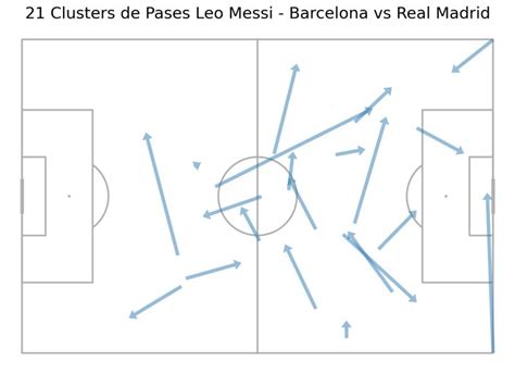 datascience mlops python futbol analytics python data fútbol