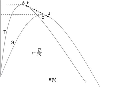 Construction Of The Convex Hull Download Scientific Diagram