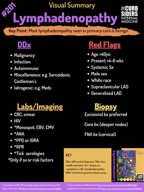 202 Live Lymphadenopathy Taking Your Lumps The Curbsiders